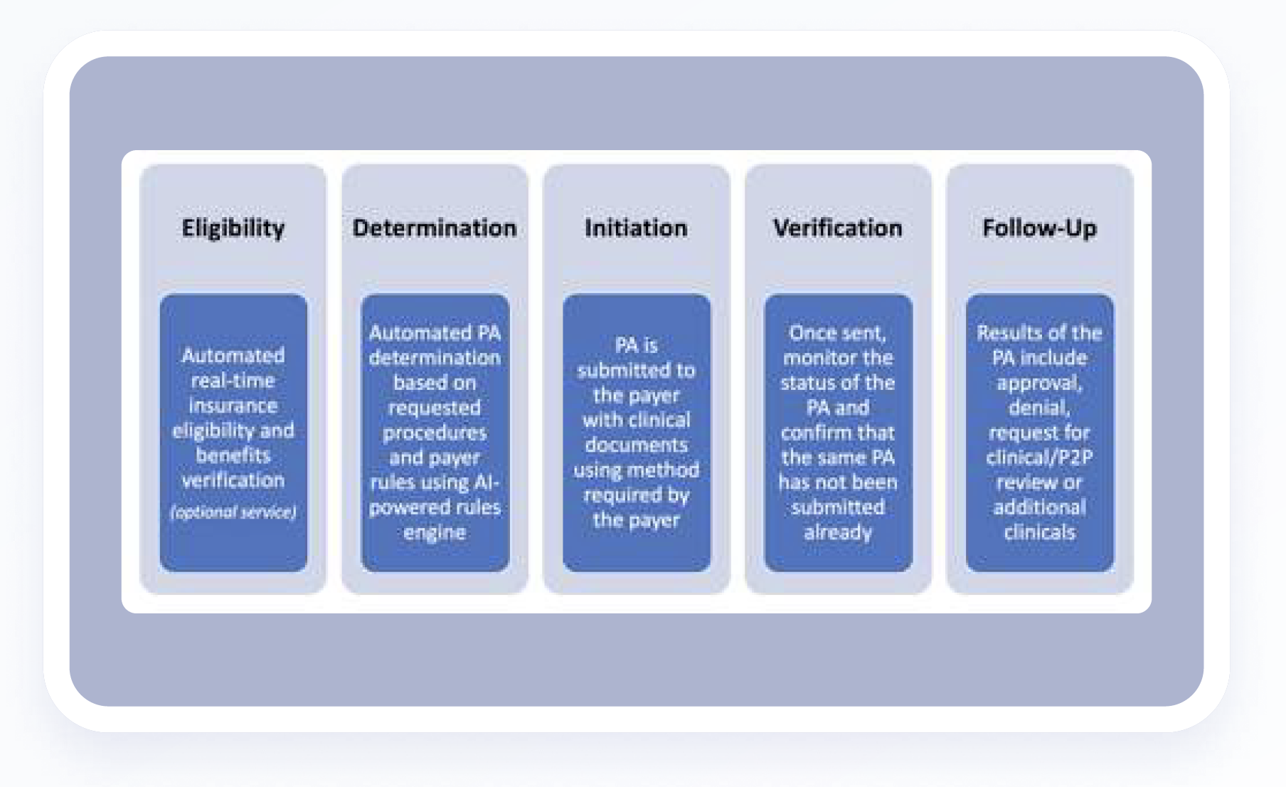 Referral Management with ReferralMD